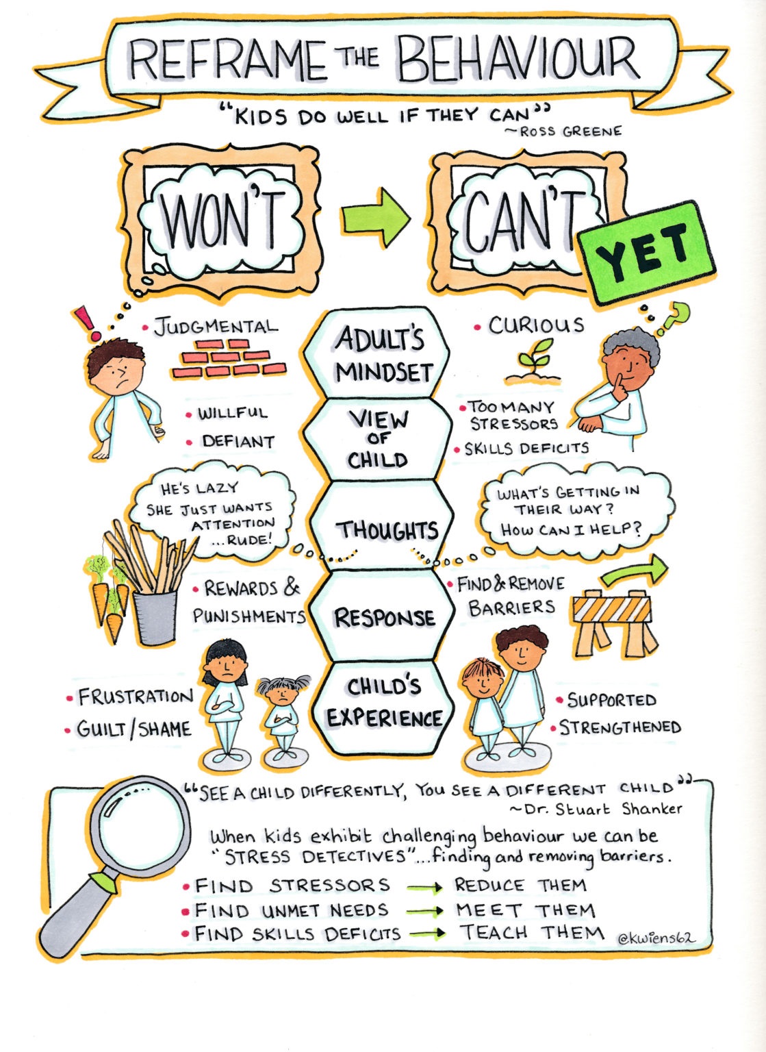 POPFASD - Provincial Outreach Program for Fetal Alcohol Spectrum Disorder
